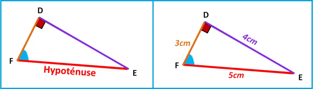 Trigonométrie et Fonctions Réciproques dans un Triangle Rectangle