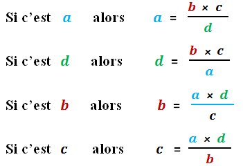 Produit en Croix | Règle de 3 | Quartrième Proportionnelle | Piger-lesmaths