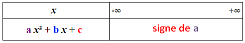 Signe d' un polynôme du second degré ( en fonction du discriminant )
