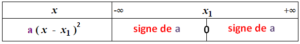 Signe d' un polynôme du second degré ( en fonction du discriminant )