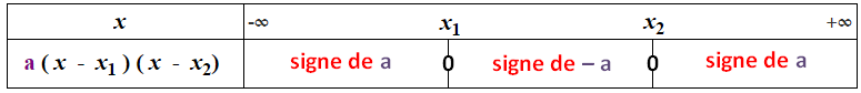 tableau-de-signe-d-un-polynome-du-second-degre-avec-discriminant ...