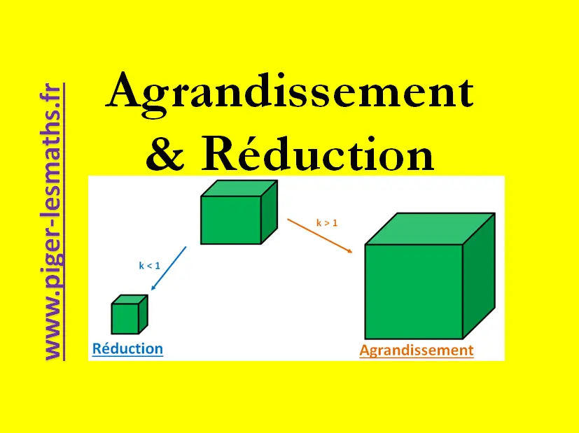 Agrandissement ou réduction de rapport k ( k > 0 ou k