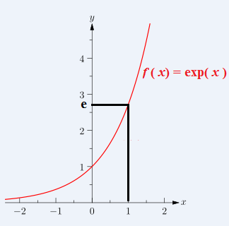 Fonction exponentielle - Cours Maths Terminale - Piger-lesmaths.fr