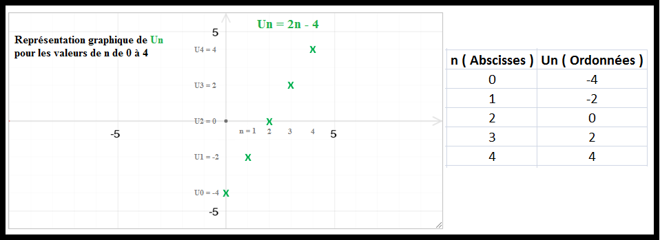 Exercices Suite Arithmétique Première S ES L | Piger-lesmaths.fr